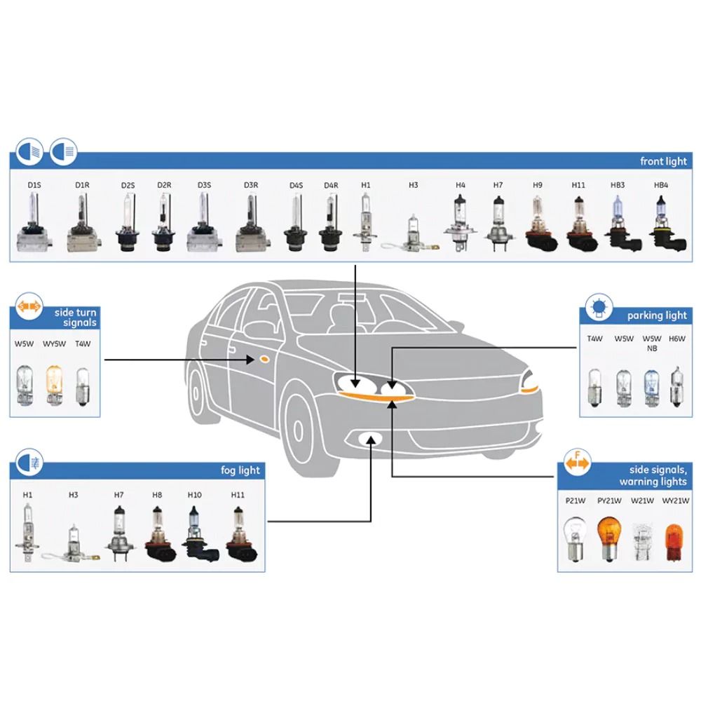 Limastar Λάμπα Αυτοκινήτου H7 12V 55W Τύπου Xenon - Car Lamp H7 – Ansin
